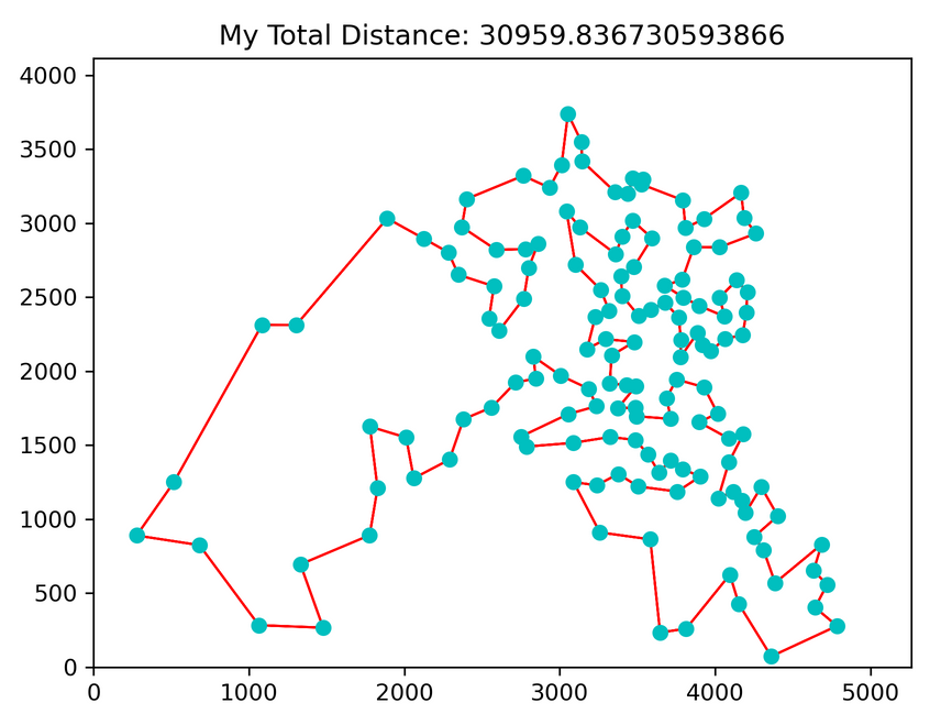 GitHub - Matan231/Ant-Colony-Optimization