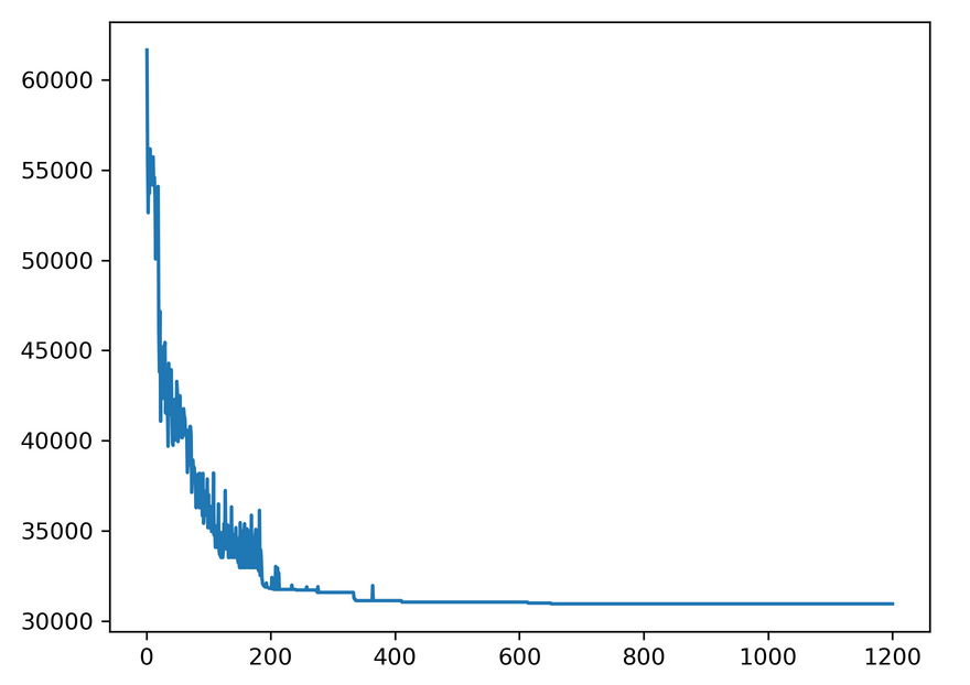 GitHub - Matan231/Ant-Colony-Optimization