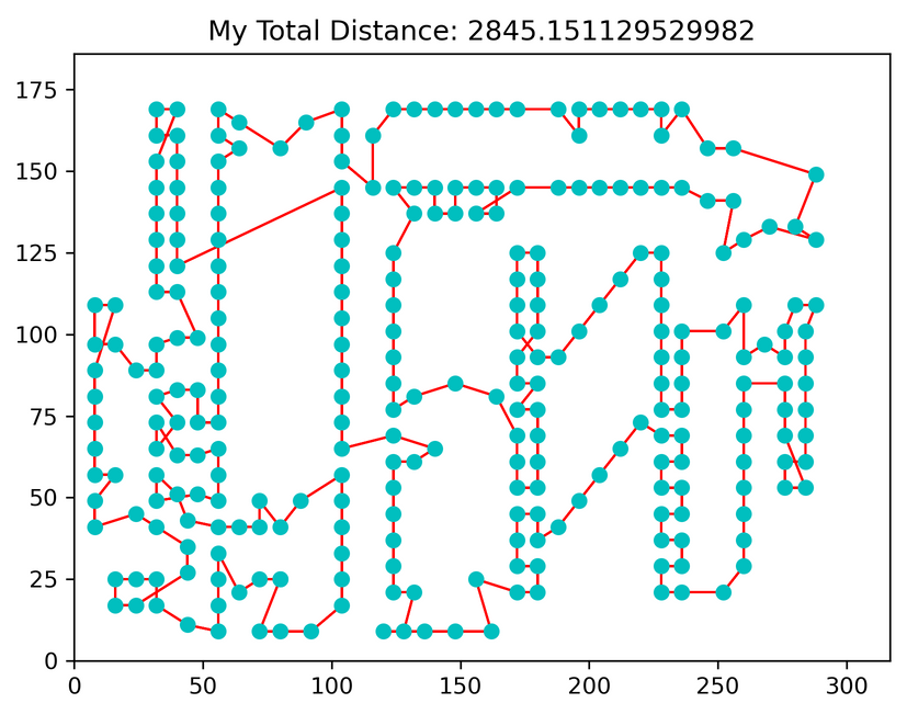 GitHub - Matan231/Ant-Colony-Optimization