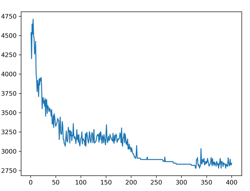 GitHub - Matan231/Ant-Colony-Optimization