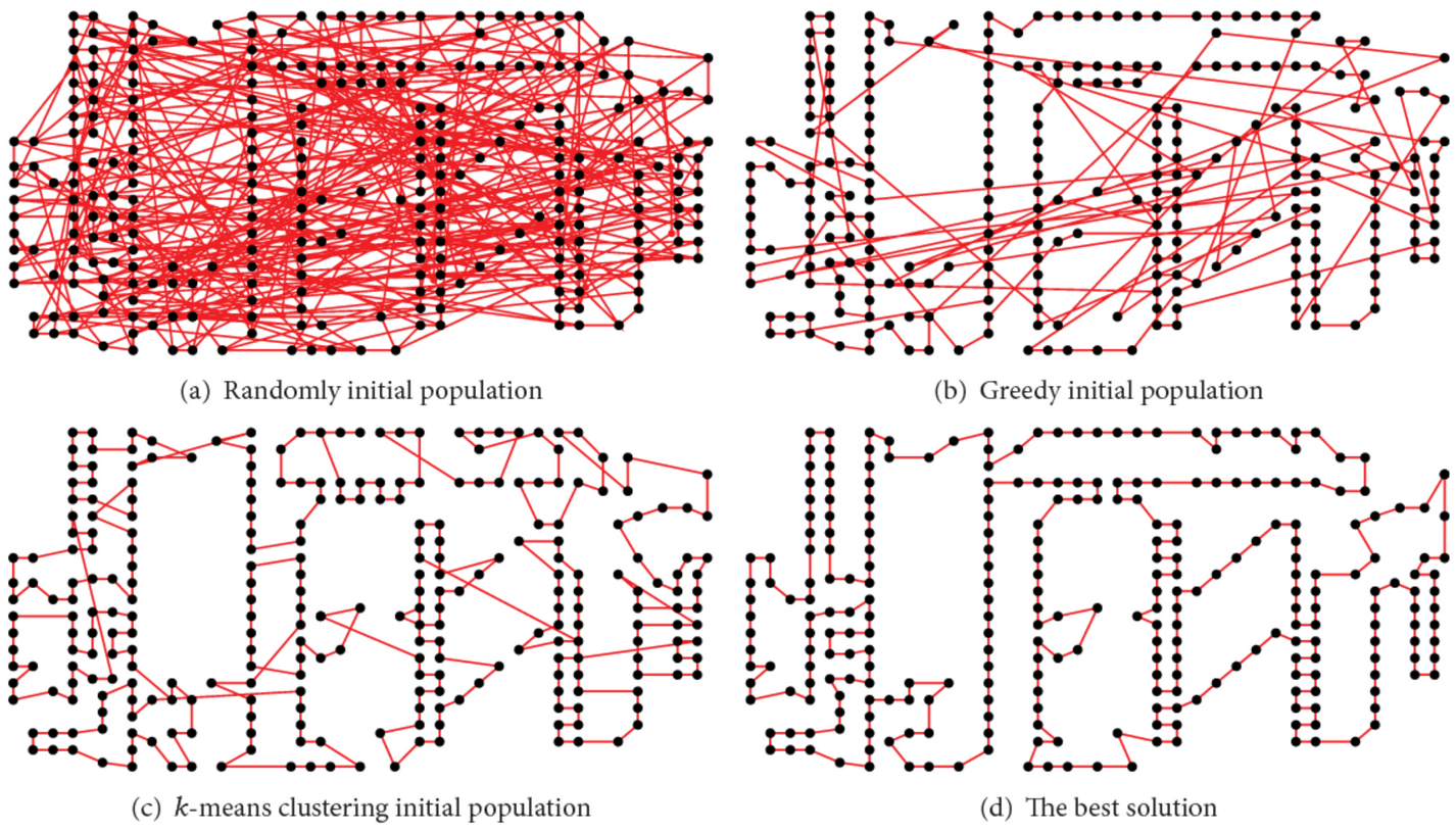 GitHub - Matan231/Ant-Colony-Optimization
