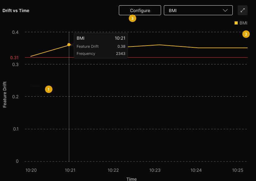 Line chart has a gap between first point and Y-axis · Issue #1582 · h2oai/wave · GitHub