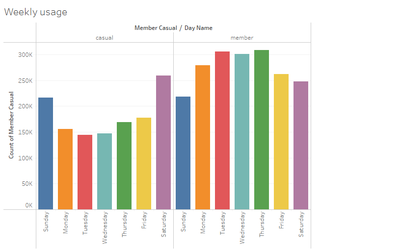 GitHub - alikhan2596/Cyclistic-bike-share-analysis: Data analysis of ...