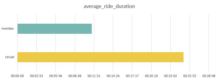 GitHub - alikhan2596/Cyclistic-bike-share-analysis: Data analysis of Cyclistic dataset.