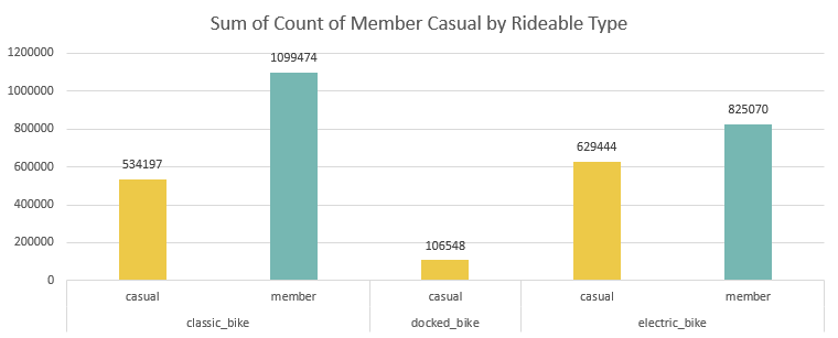 GitHub - alikhan2596/Cyclistic-bike-share-analysis: Data analysis of ...