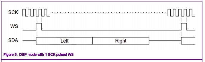 AUDIO_HAL_I2S_DSP usage (AUD-2896) · Issue #591 · espressif/esp-adf ...