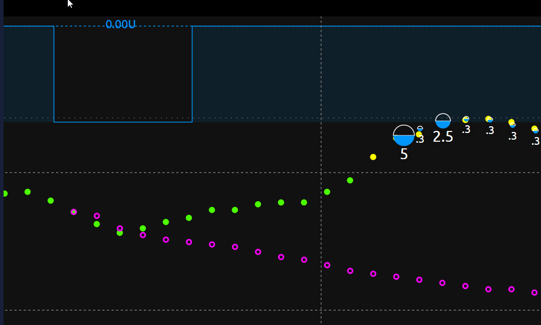 Changing date on iPhone (back and forth) · Issue #1469 · LoopKit/Loop · GitHub