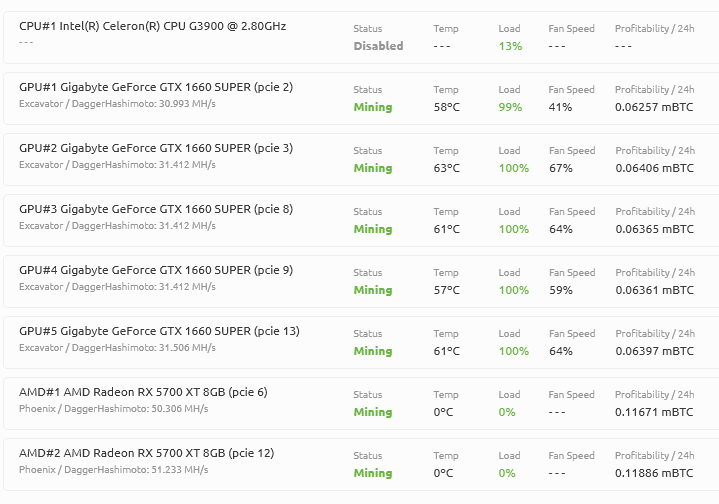 Temp and mining info not showing for multi GPU's · Issue #1979 · nicehash/NiceHashMiner · GitHub