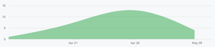 GitHub - zahoranl/ivt-lab: IVT-Labor