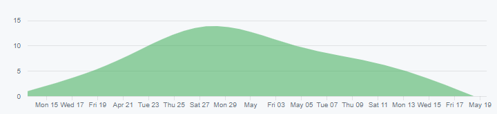 GitHub - zahoranl/ivt-lab: IVT-Labor