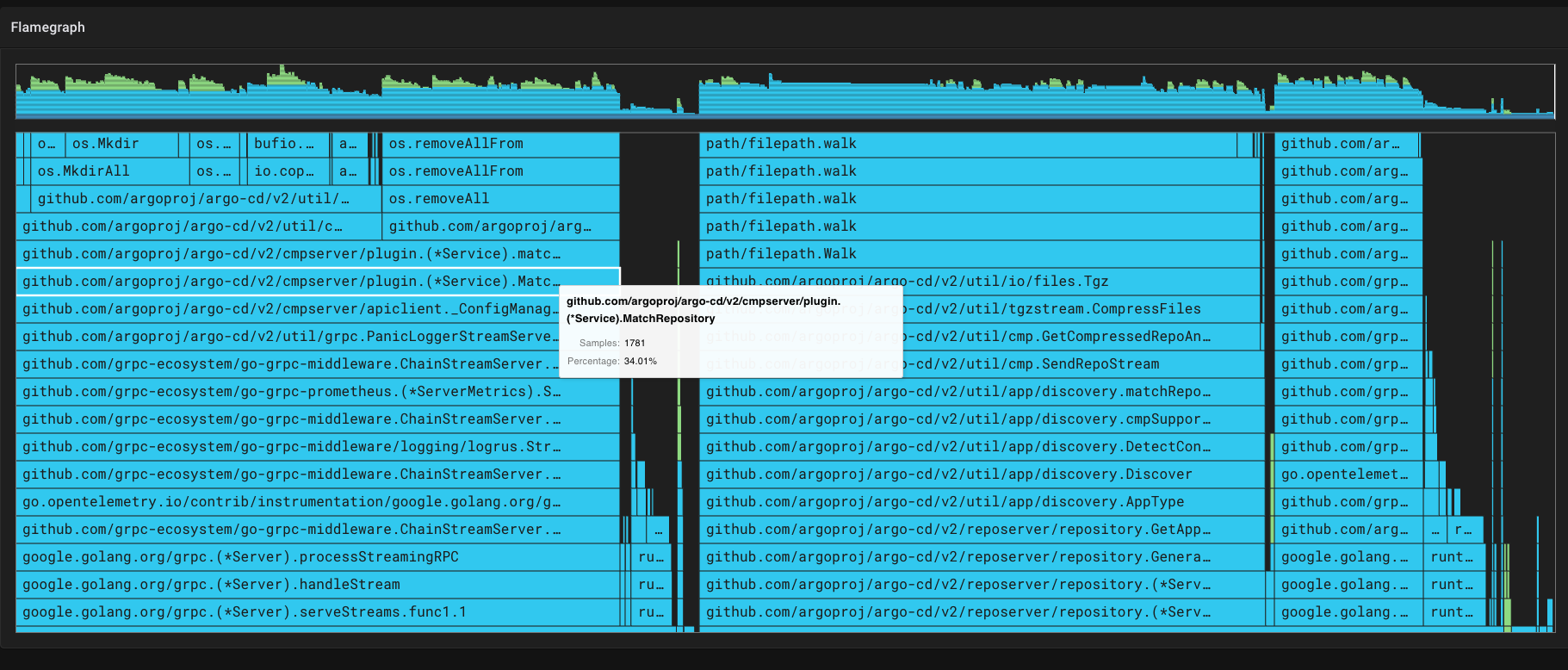 High CPU usage in repo server for plugin detection with >8.000 apps · Issue #15763 · argoproj ...
