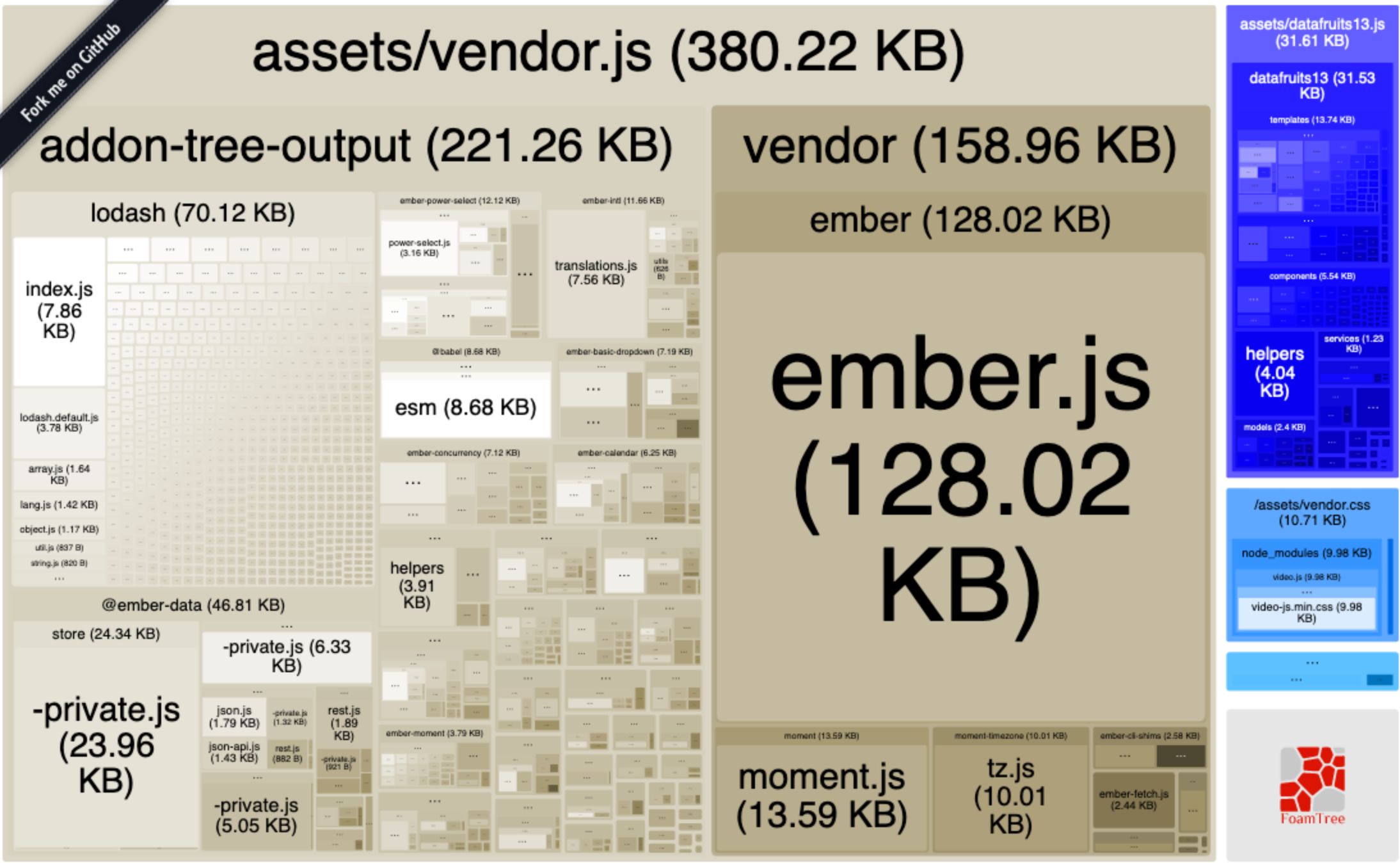 run bundle size analyzer as github action · Issue #440 · datafruits/datafruits · GitHub