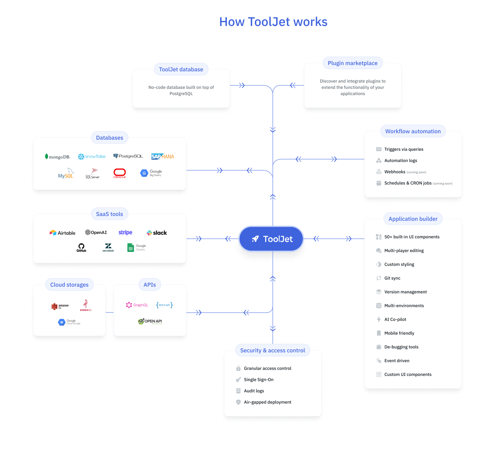 GitHub - 1adetbeyfendi/ToolJet-E: Low-code platform for building business applications. Connect ...