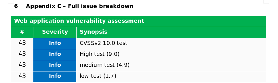 CVSSv2 mode created findings all show as Info in chart and report · Issue #288 · SerpicoProject ...