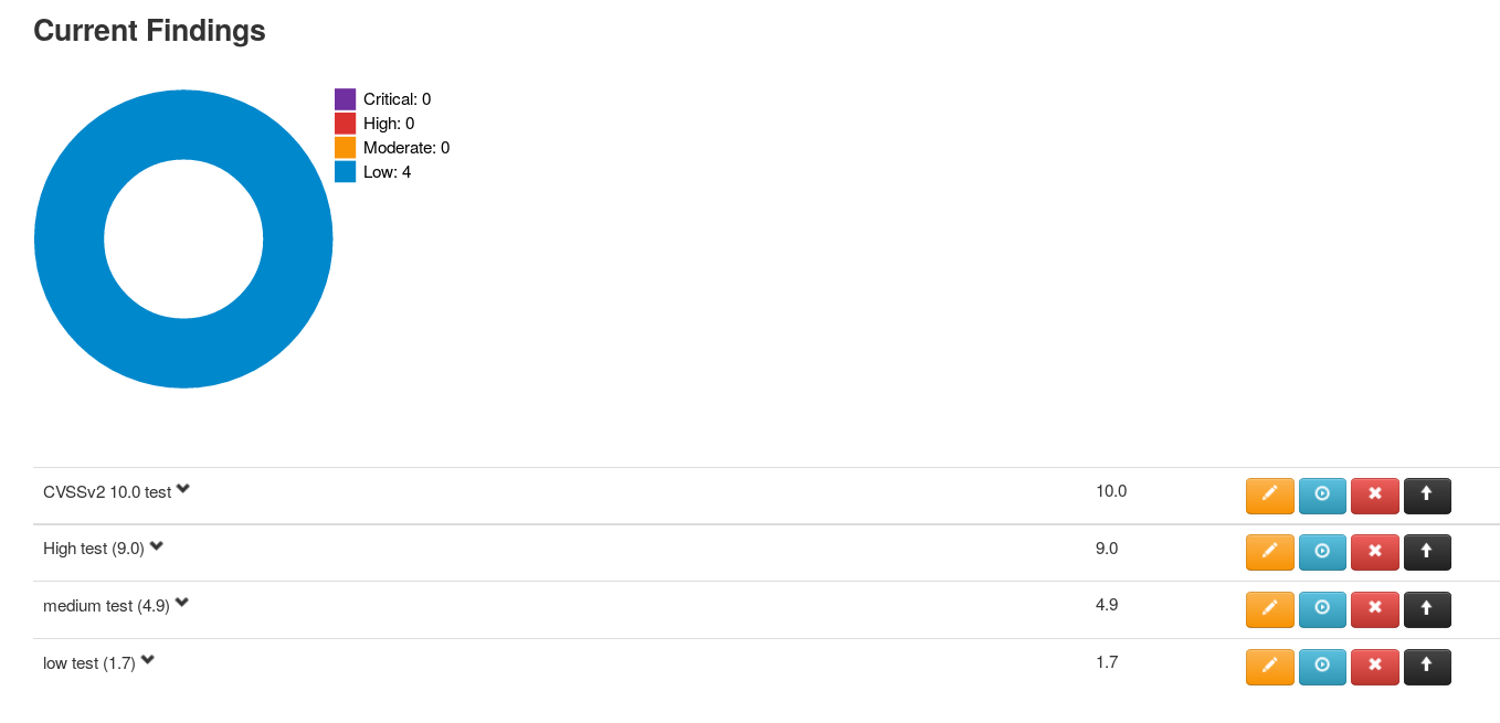 CVSSv2 mode created findings all show as Info in chart and report · Issue #288 · SerpicoProject ...