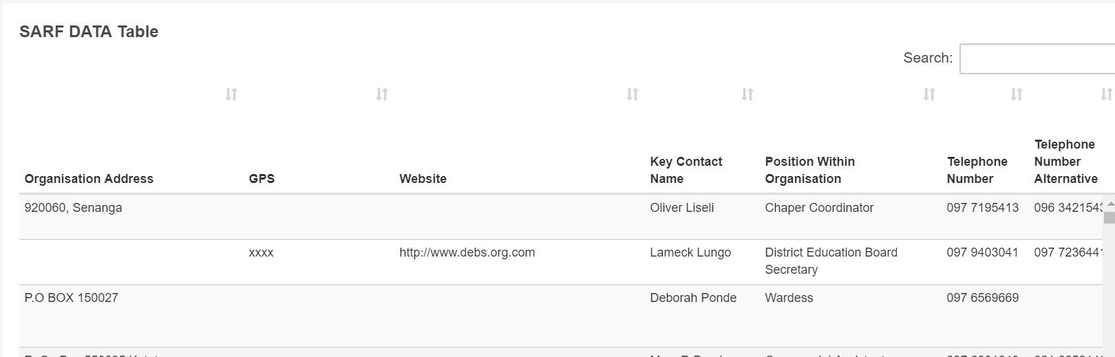 Move table from Stakeholder dashboard to Internal Monitoring dashboard ...