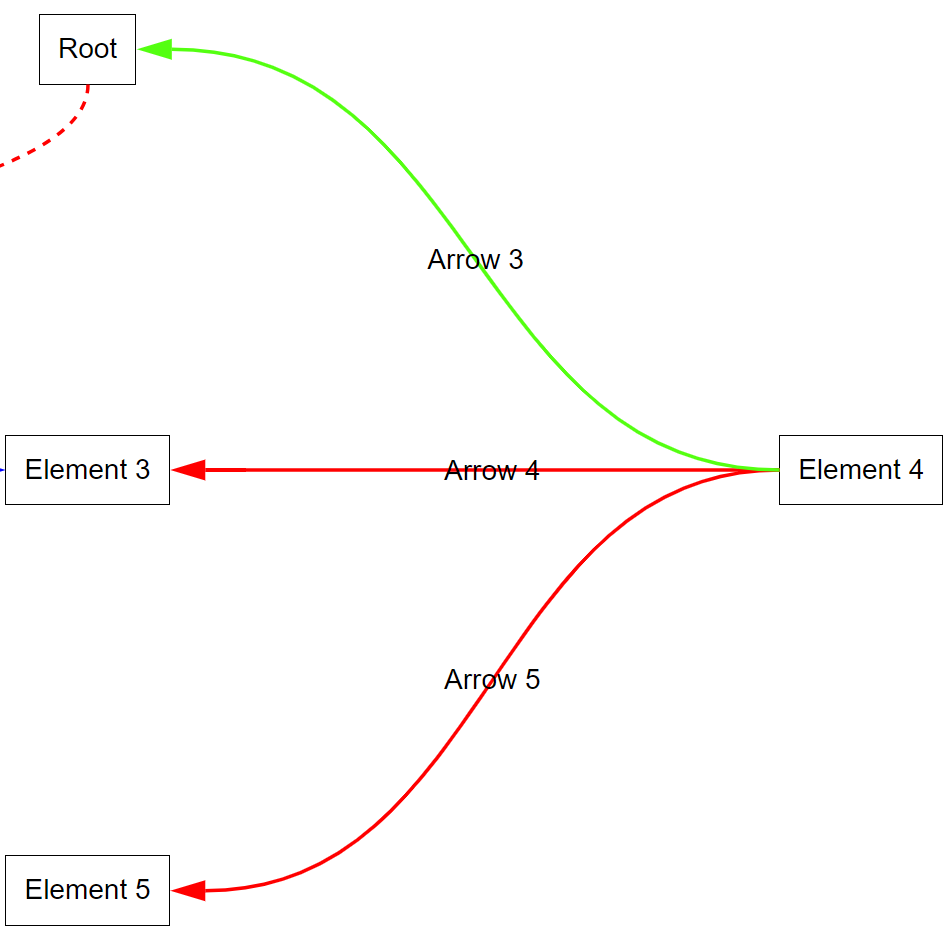 Suggest: Render order of paths · Issue #160 · pierpo/react-archer · GitHub