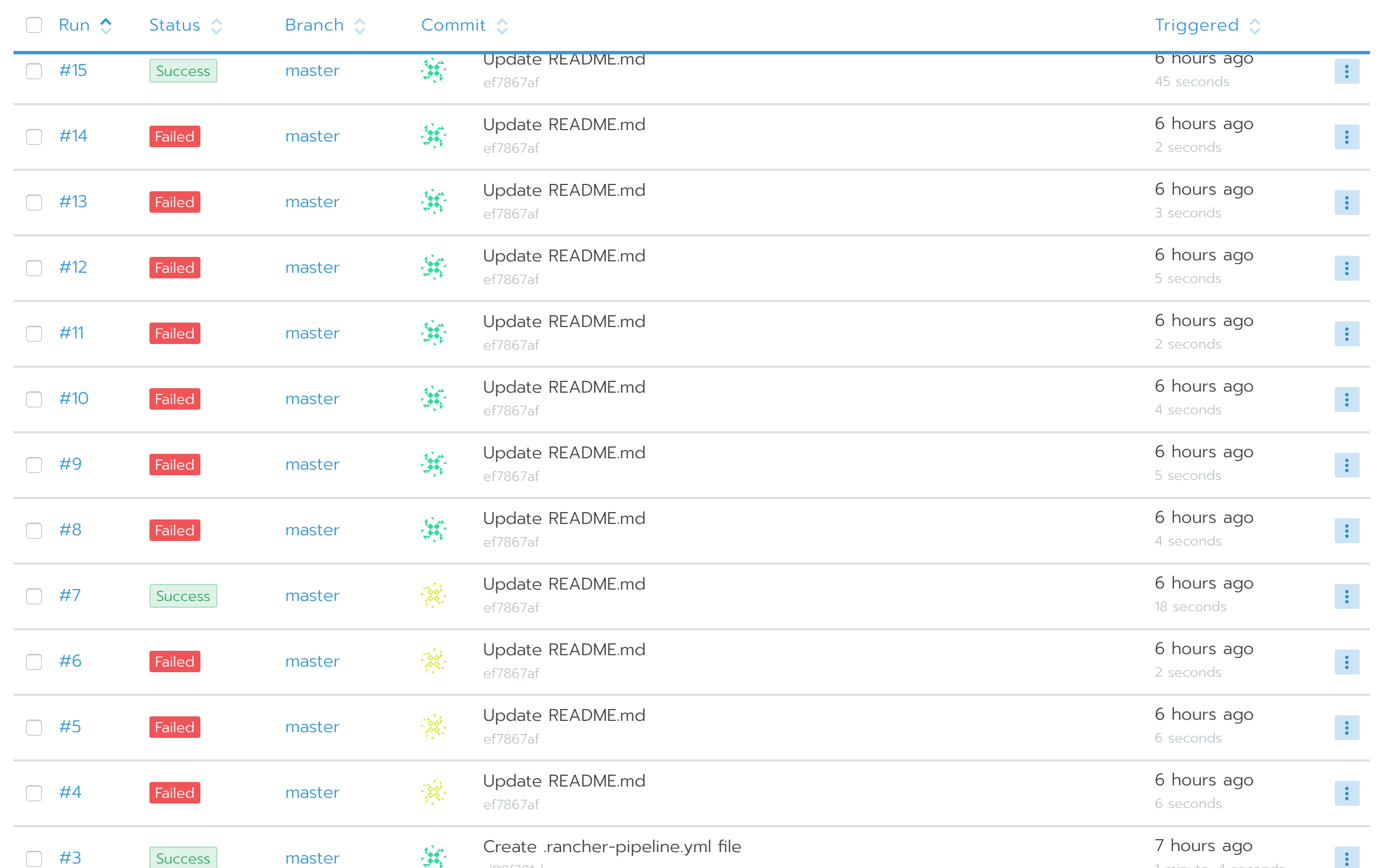 Pipeline Runs To Get 403 Errors Very Frequently · Issue 16314 · Rancherrancher · Github