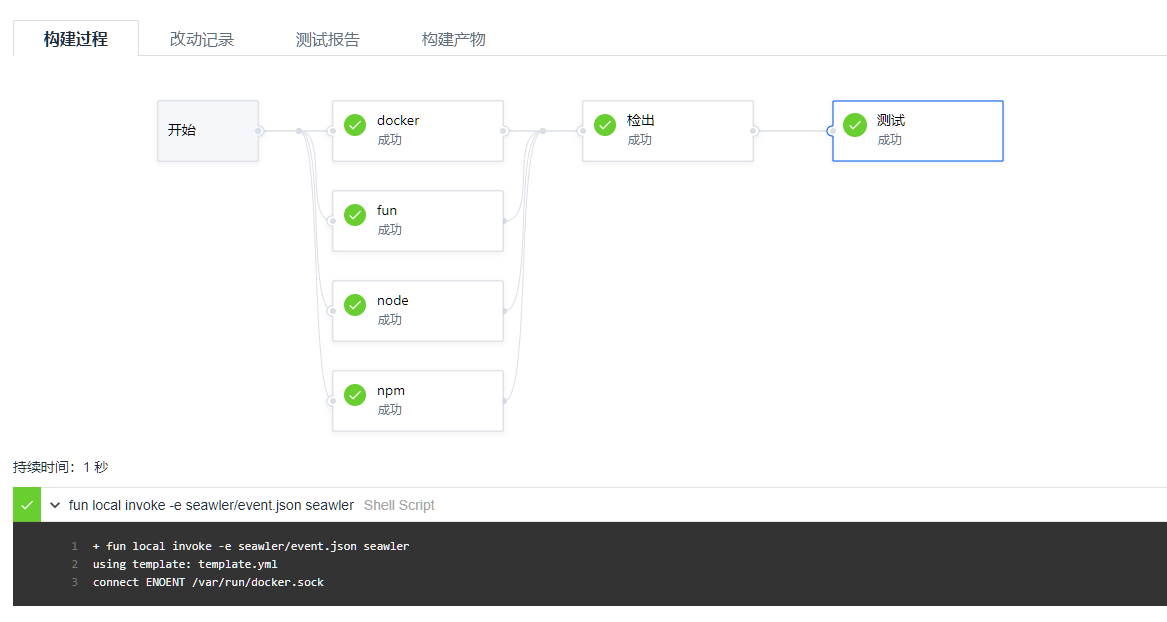 fun local 在 Jenkins 里的问题 · Issue #471 · alibaba/funcraft · GitHub