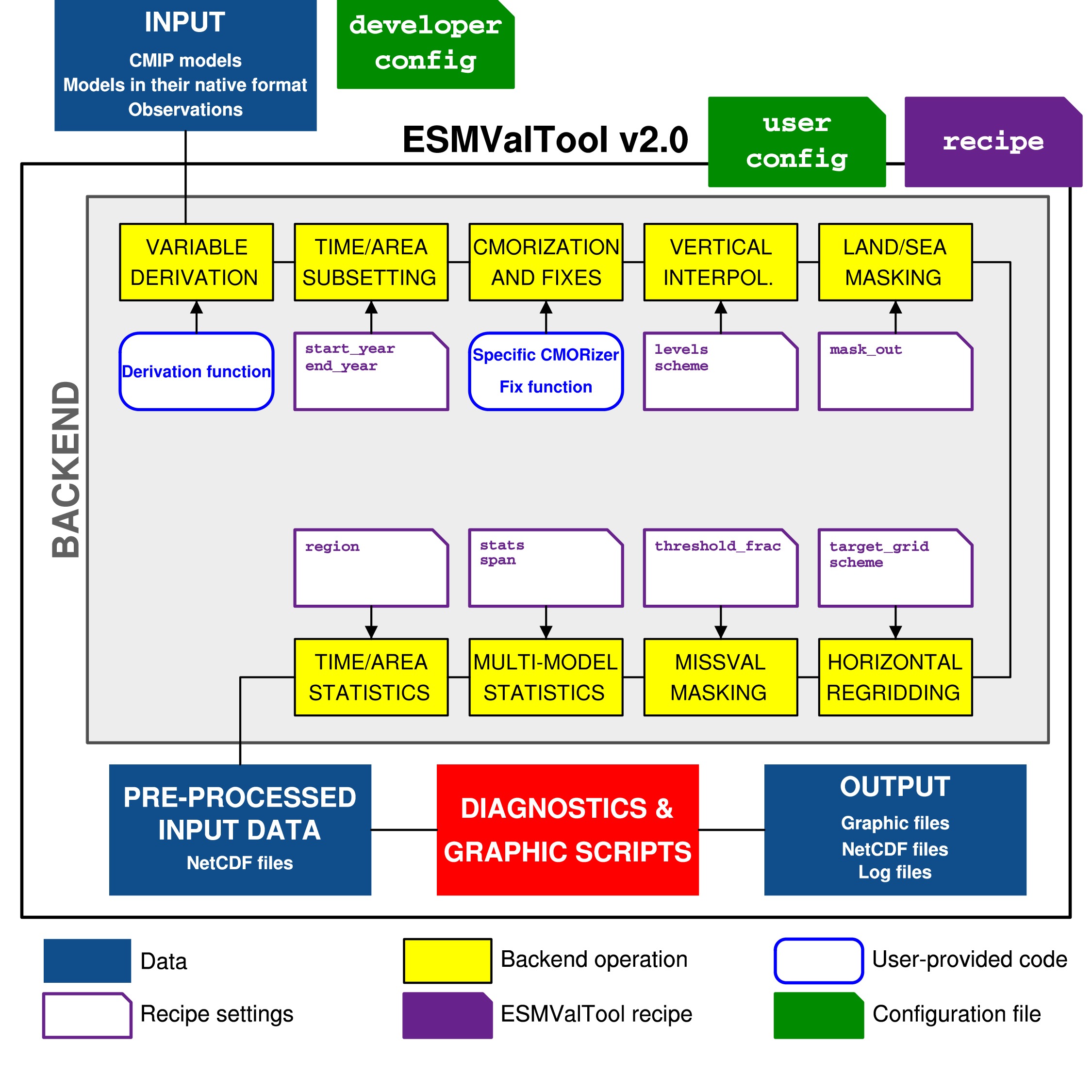 Multi Model Statistics Output Not Further Preprocessed · Issue 497 · Esmvalgroupesmvaltool