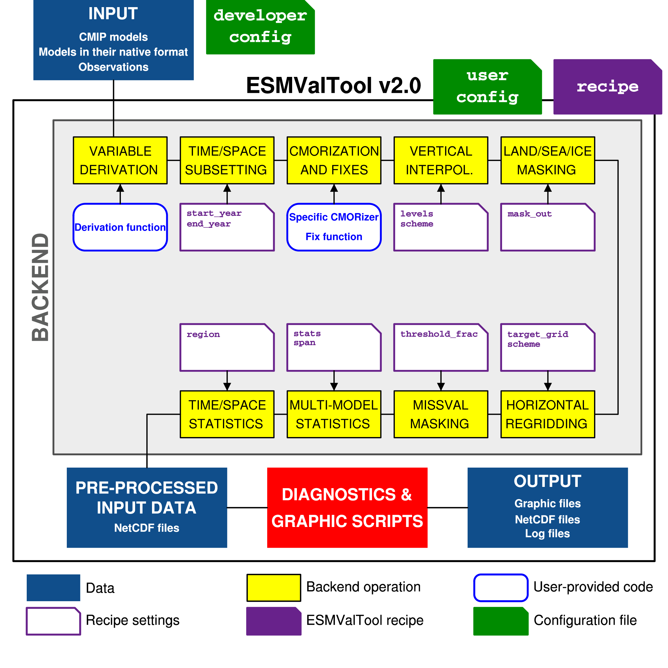 Multi Model Statistics Output Not Further Preprocessed · Issue 497