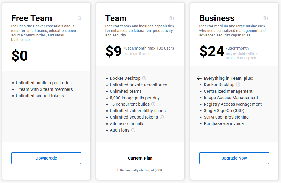 Urgent Docker Hub Billing Plan · Issue 2190 · Esmvalgroup Esmvalcore · Github