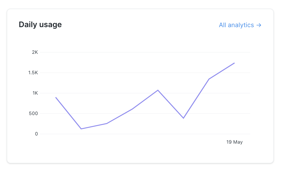 broken chart labels · Issue #815 · frappe/press · GitHub