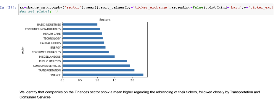 GitHub - ShiviBhatt/StockMarketPredictionDataAnalysis: the prediction ...