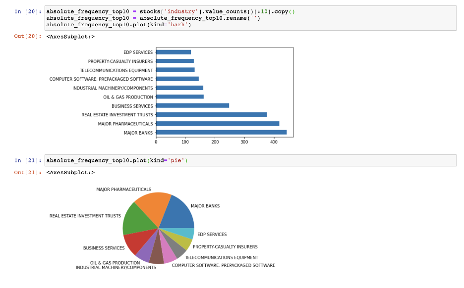GitHub - ShiviBhatt/StockMarketPredictionDataAnalysis: the prediction ...