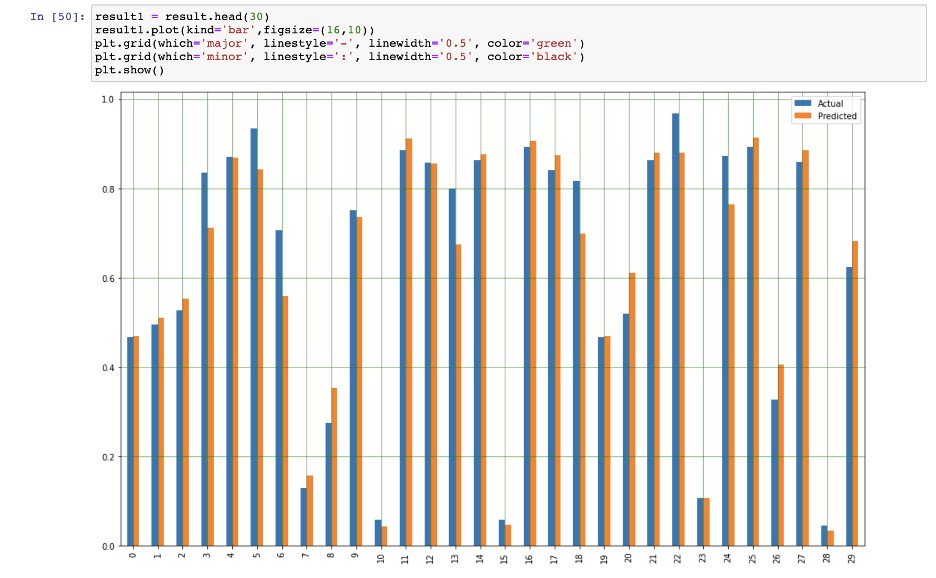 GitHub - ShiviBhatt/StockMarketPredictionDataAnalysis: the prediction ...