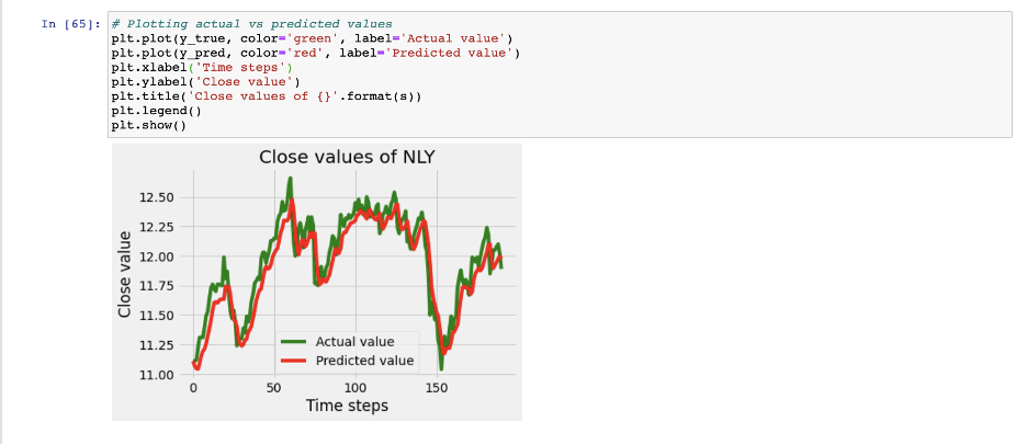 GitHub - ShiviBhatt/StockMarketPredictionDataAnalysis: the prediction ...