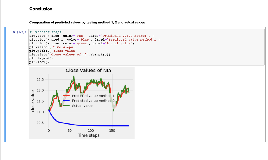 GitHub - ShiviBhatt/StockMarketPredictionDataAnalysis: the prediction ...