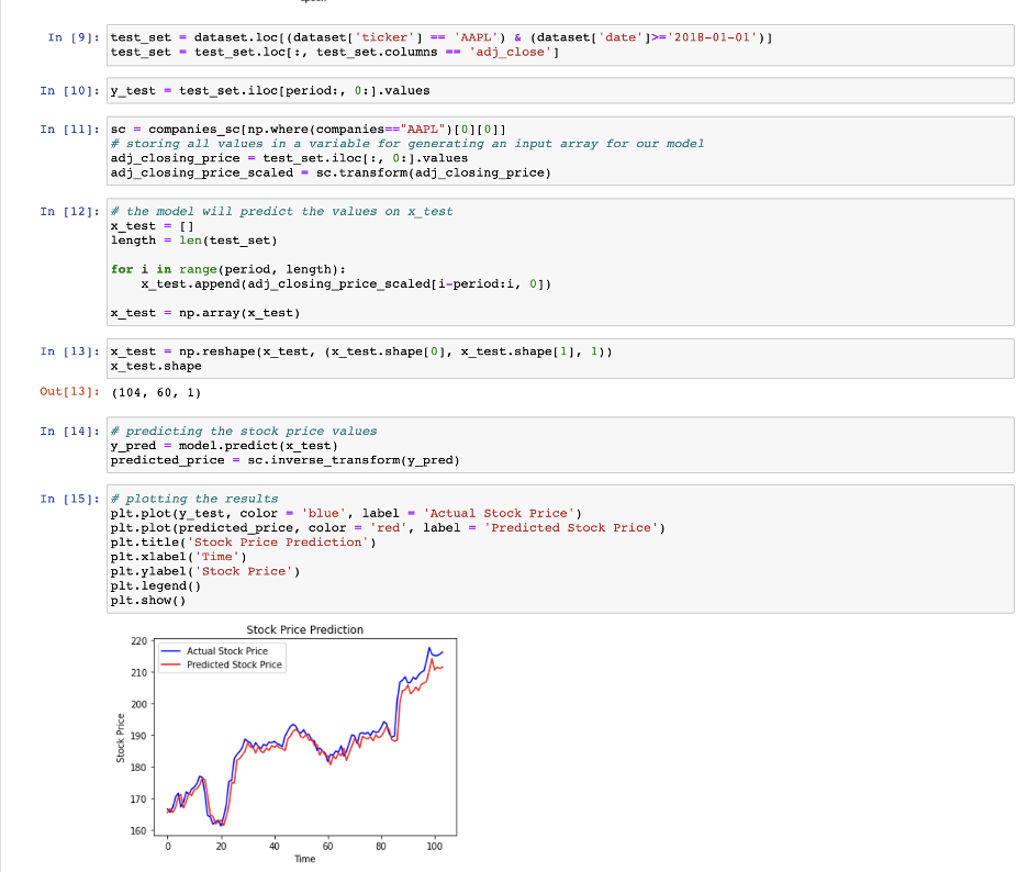 GitHub - ShiviBhatt/StockMarketPredictionDataAnalysis: the prediction ...
