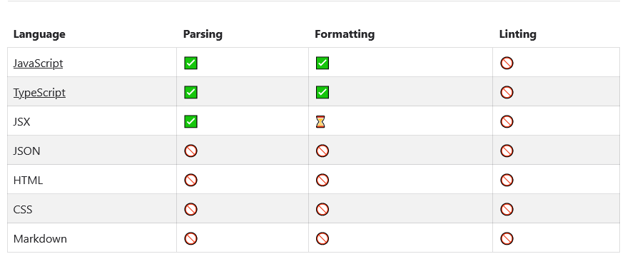 Chaos When Learning React Draggable As Dev · Issue 658 · React Grid Layoutreact Draggable · Github