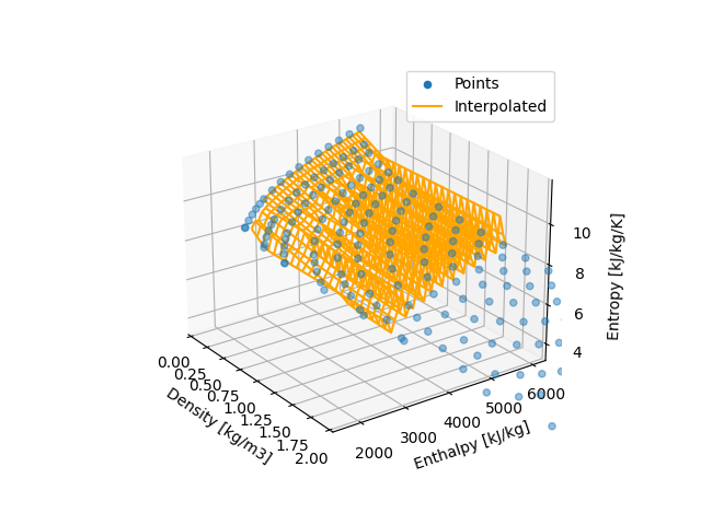 2D Interpolation Scaling Issues · Issue #13021 · scipy/scipy · GitHub