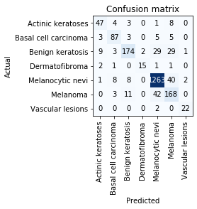 GitHub - shamod/skindetect-mobile: AI-based Skin Disease Detection