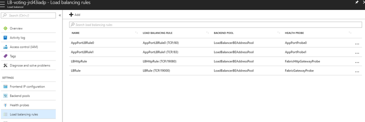 Unable To Browse After Azure Deploy · Issue 7844 · Microsoftdocsazure Docs · Github