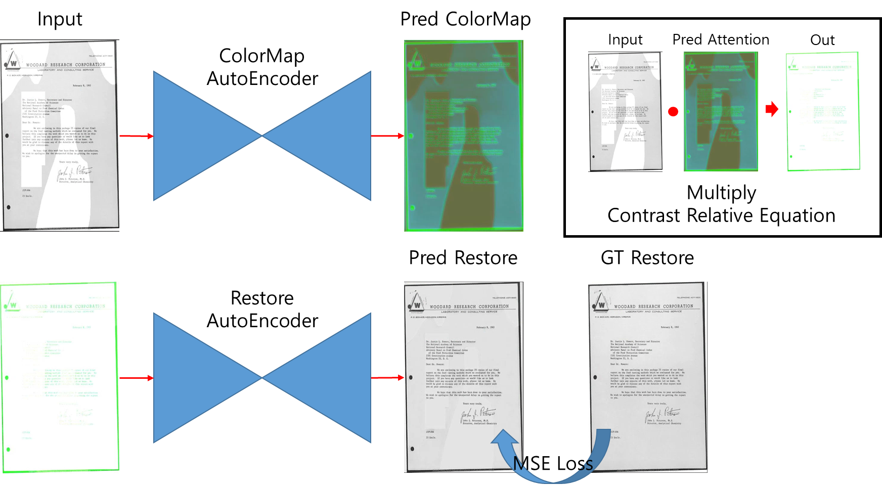 GitHub - strsu/deep_learning: 대학교 학부