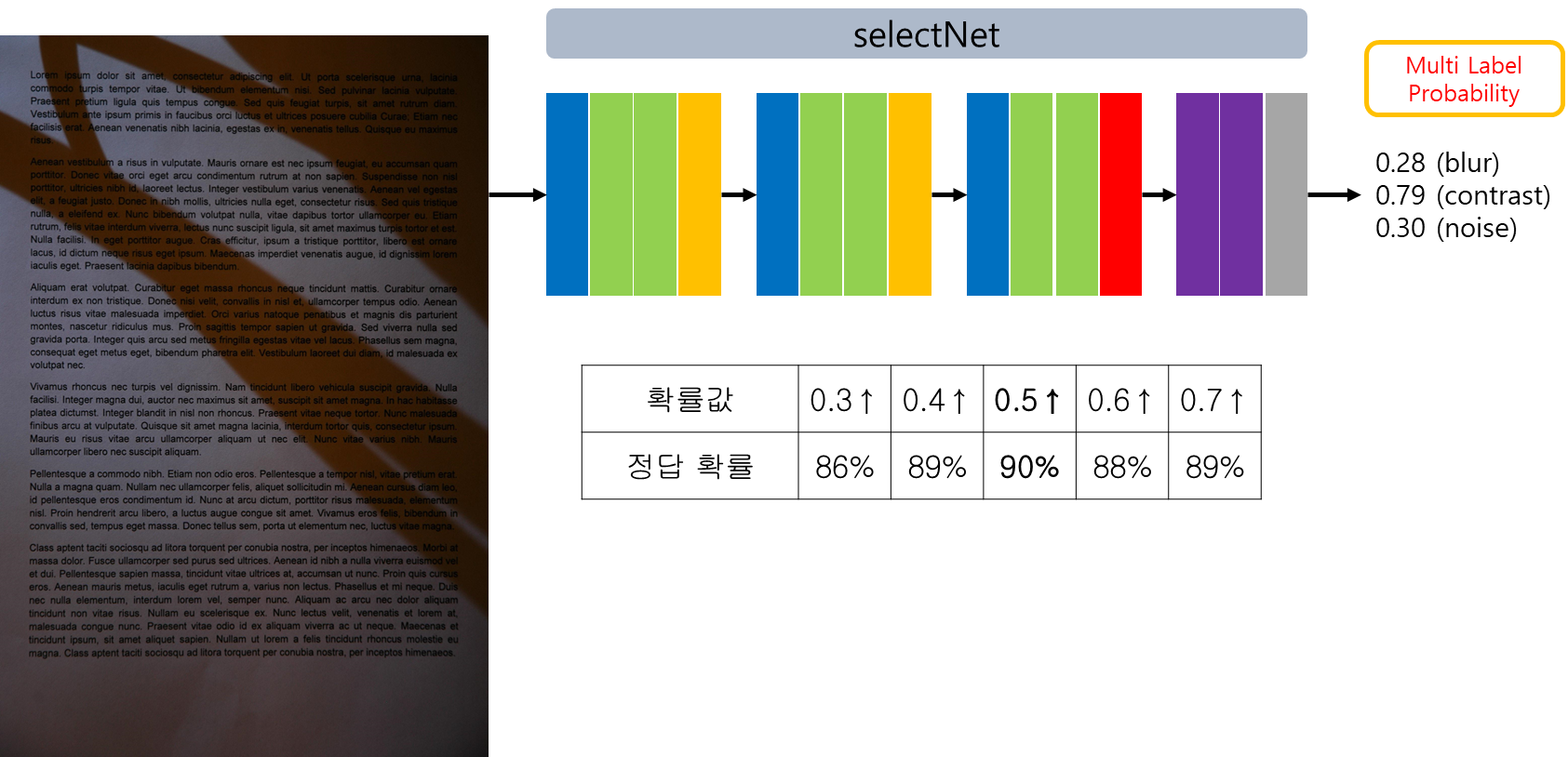 GitHub - strsu/deep_learning: 대학교 학부