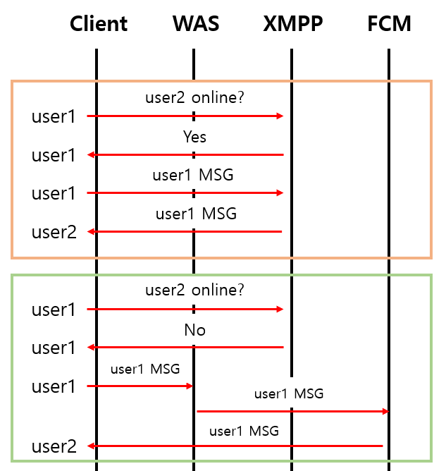 GitHub - strsu/RN_PartyApp: 리액트 네이티브를 이용한 어플 제작