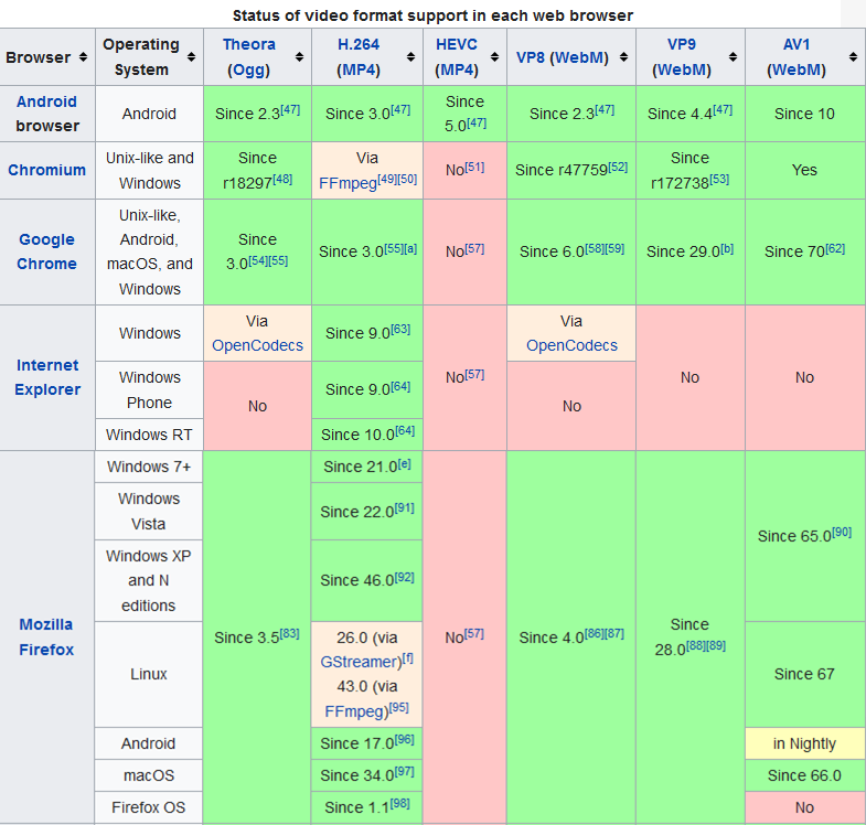 GitHub - strsu/jflix: 넷플릭스, 왓챠 클론코딩