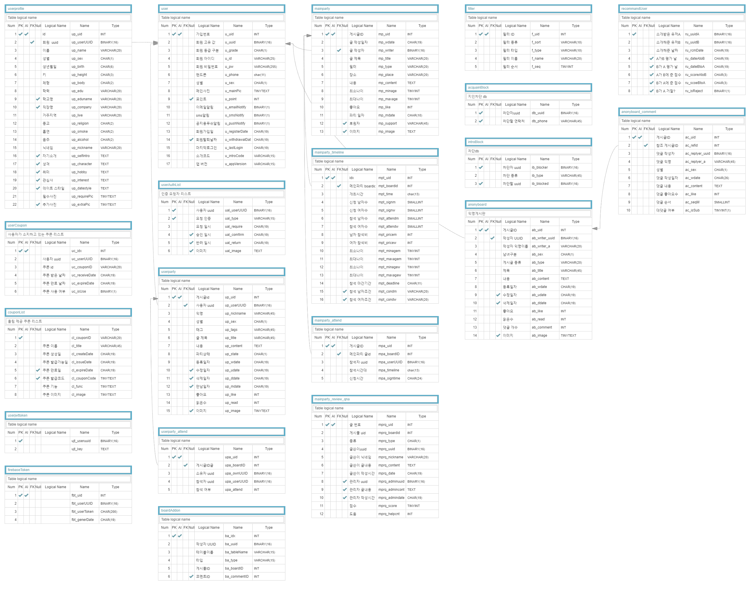 GitHub - strsu/Django_PartyApp: 장고프레임워크_리액트 네이티브 앱 백엔드