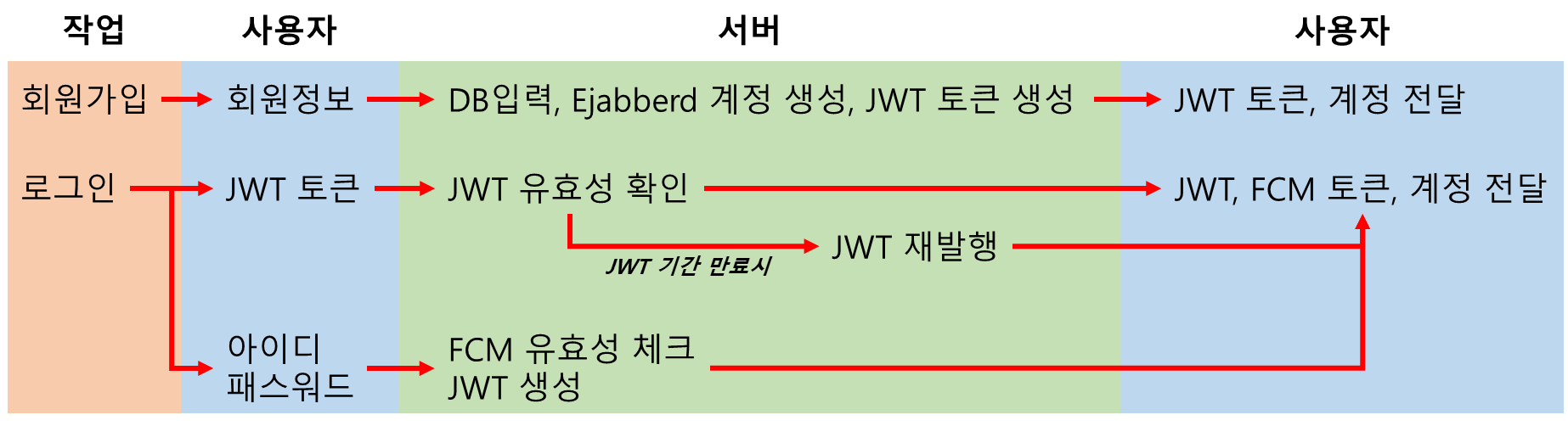 GitHub - strsu/Django_PartyApp: 장고프레임워크_리액트 네이티브 앱 백엔드