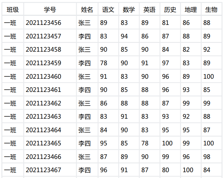 jspdf.html() doesn't render correctly · Issue #3532 · parallax/jsPDF · GitHub