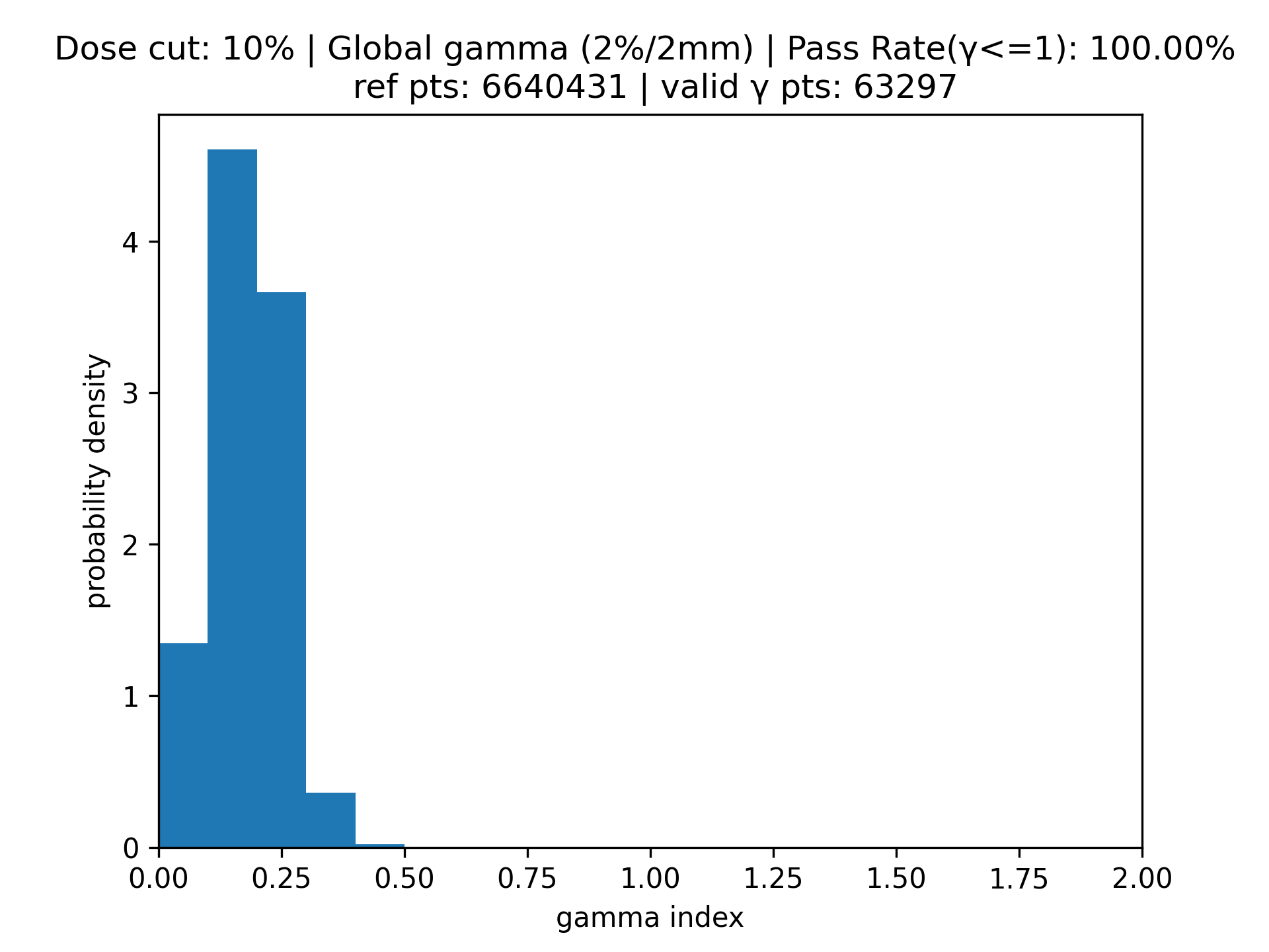 Some gamma values being skipped/ignored · Issue #1671 · pymedphys/pymedphys · GitHub