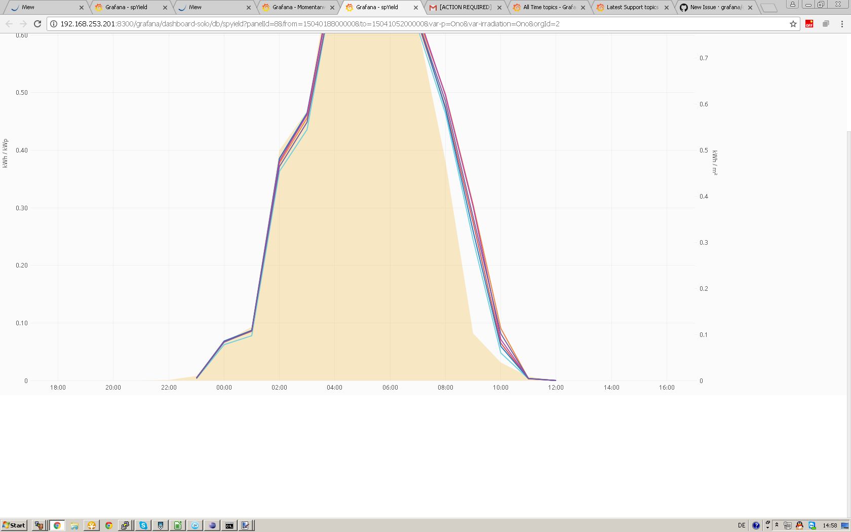 [Bug] Axis Label causes Grafana Panel to become scrollable · Issue #9129 · grafana/grafana · GitHub
