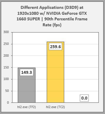 Quick FrameView Performace Comparison · Issue #114 · mastercomfig/tf2-patches-old · GitHub