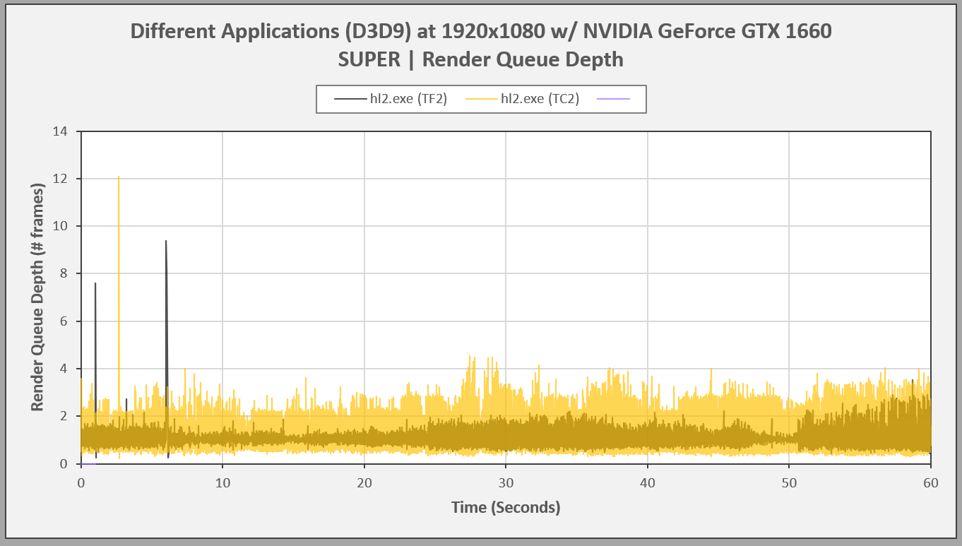 Quick FrameView Performace Comparison · Issue #114 · mastercomfig/tf2-patches-old · GitHub