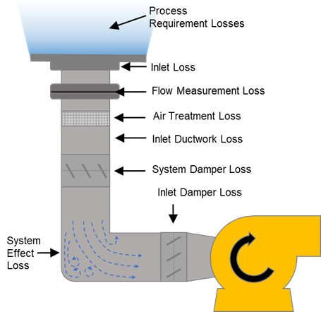 Inlet/outlet pressure modals diagrams · Issue #2090 · ORNL-AMO/AMO ...