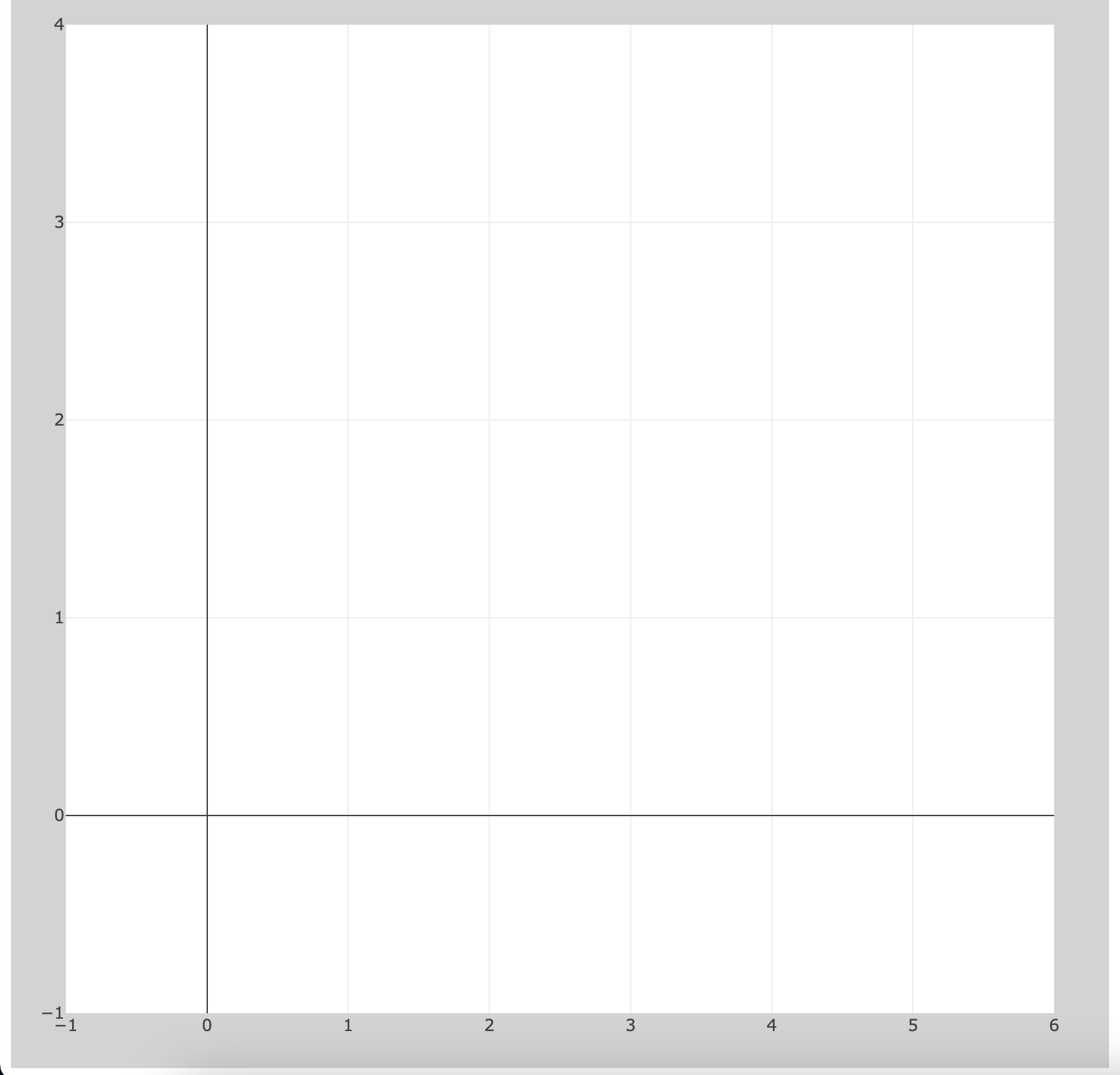 Support Plotting To Smith Charts · Issue 4074 · Plotlyplotlyjs · Github 